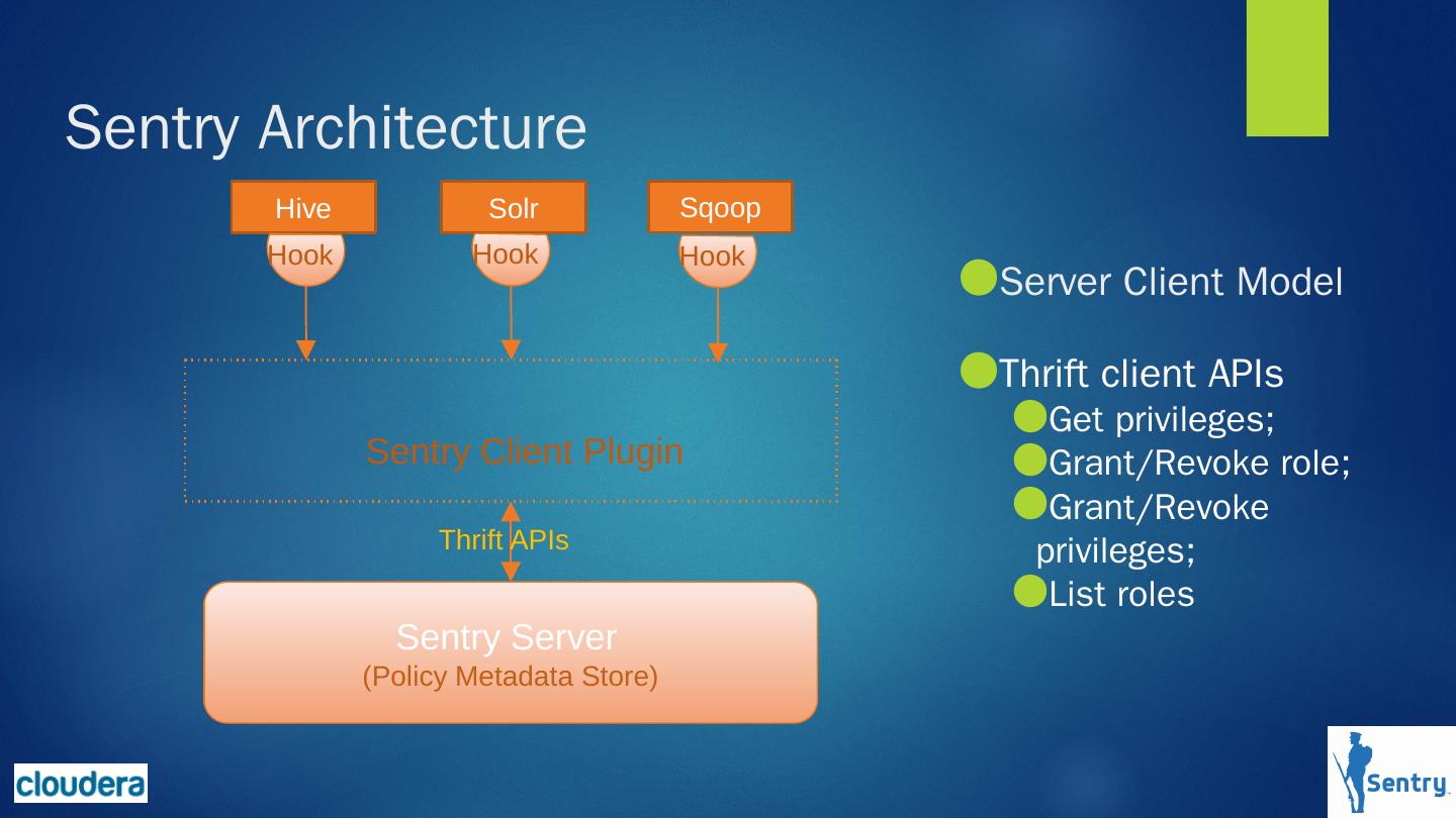 Hadoop - Sentry
