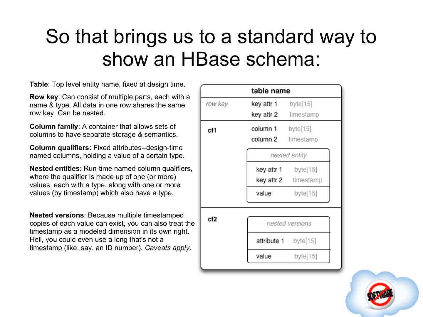 HBase Schema设计