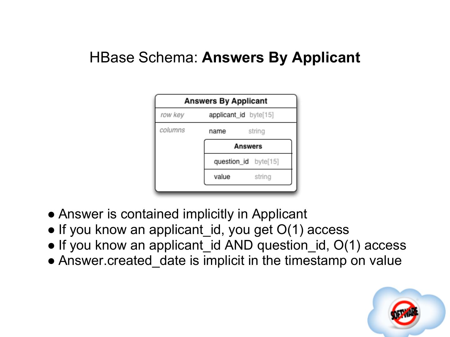 HBase Schema设计