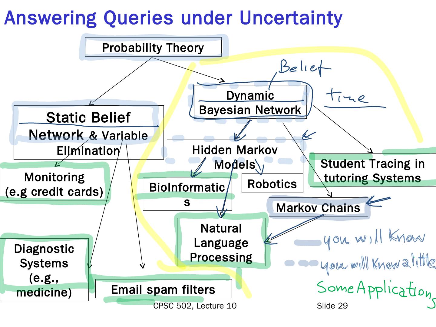 Hidden Markov Models Hmm Ubc Computer Science 5588