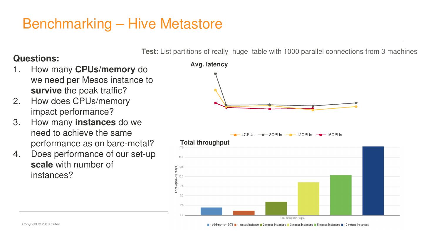 hive-metastore