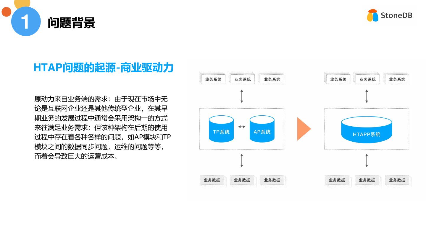 4.一体化架构StoneDB对HTAP数据库的思考和实践-李浩