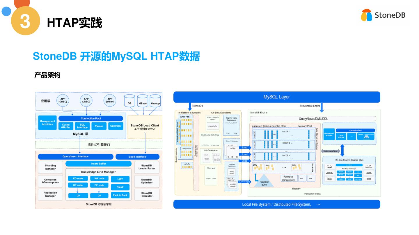 4.一体化架构StoneDB对HTAP数据库的思考和实践-李浩