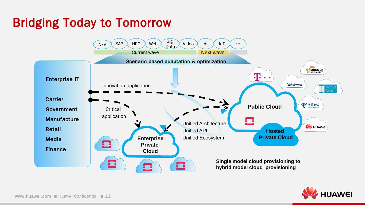 Huawei Cloud Openstack