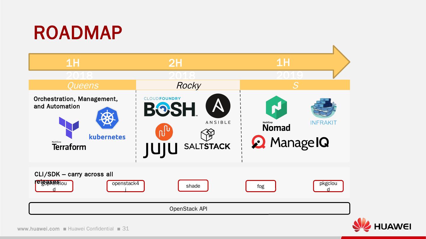 Huawei Cloud - OpenStack