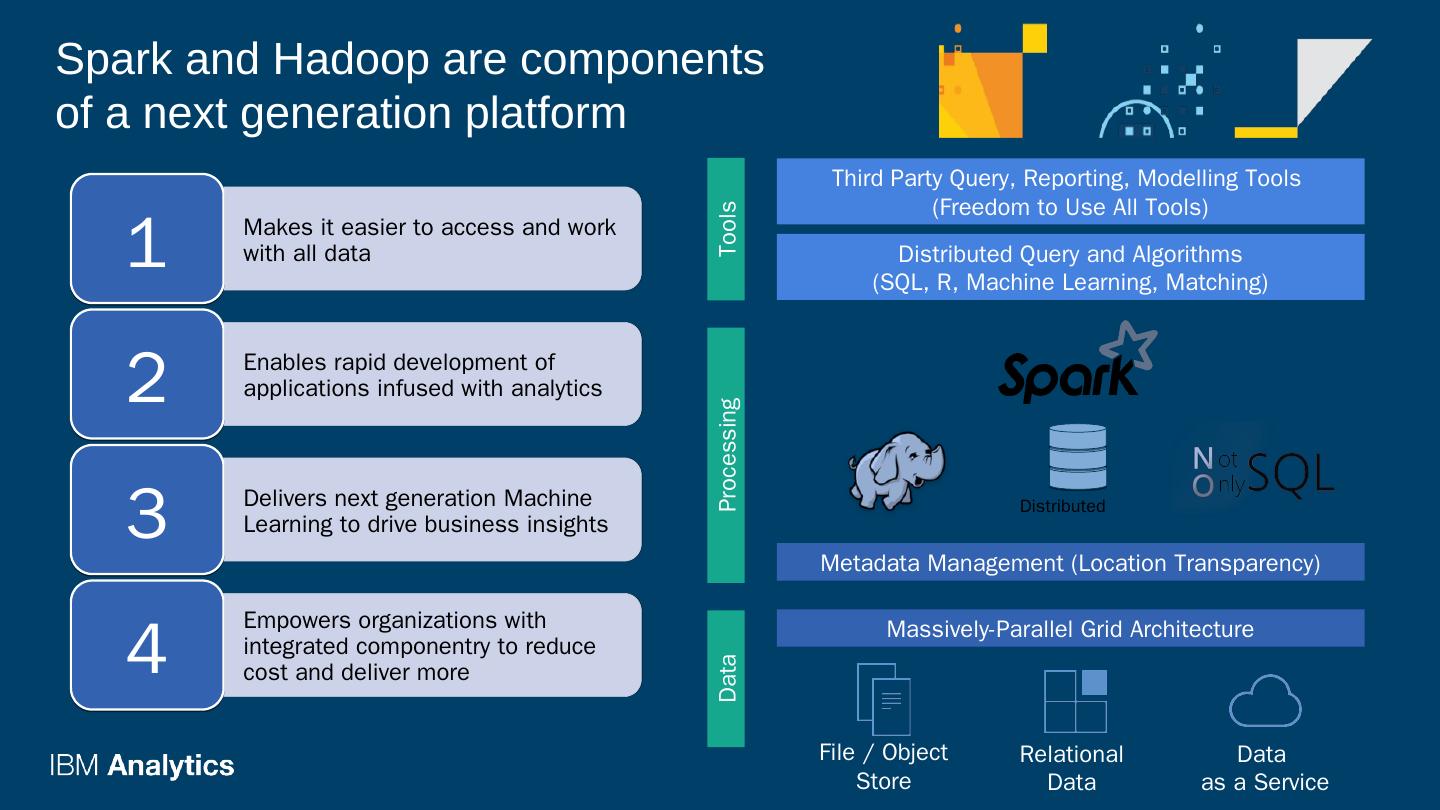 IBM Open Platform + Apache Spark Client Environment Spark as a ...