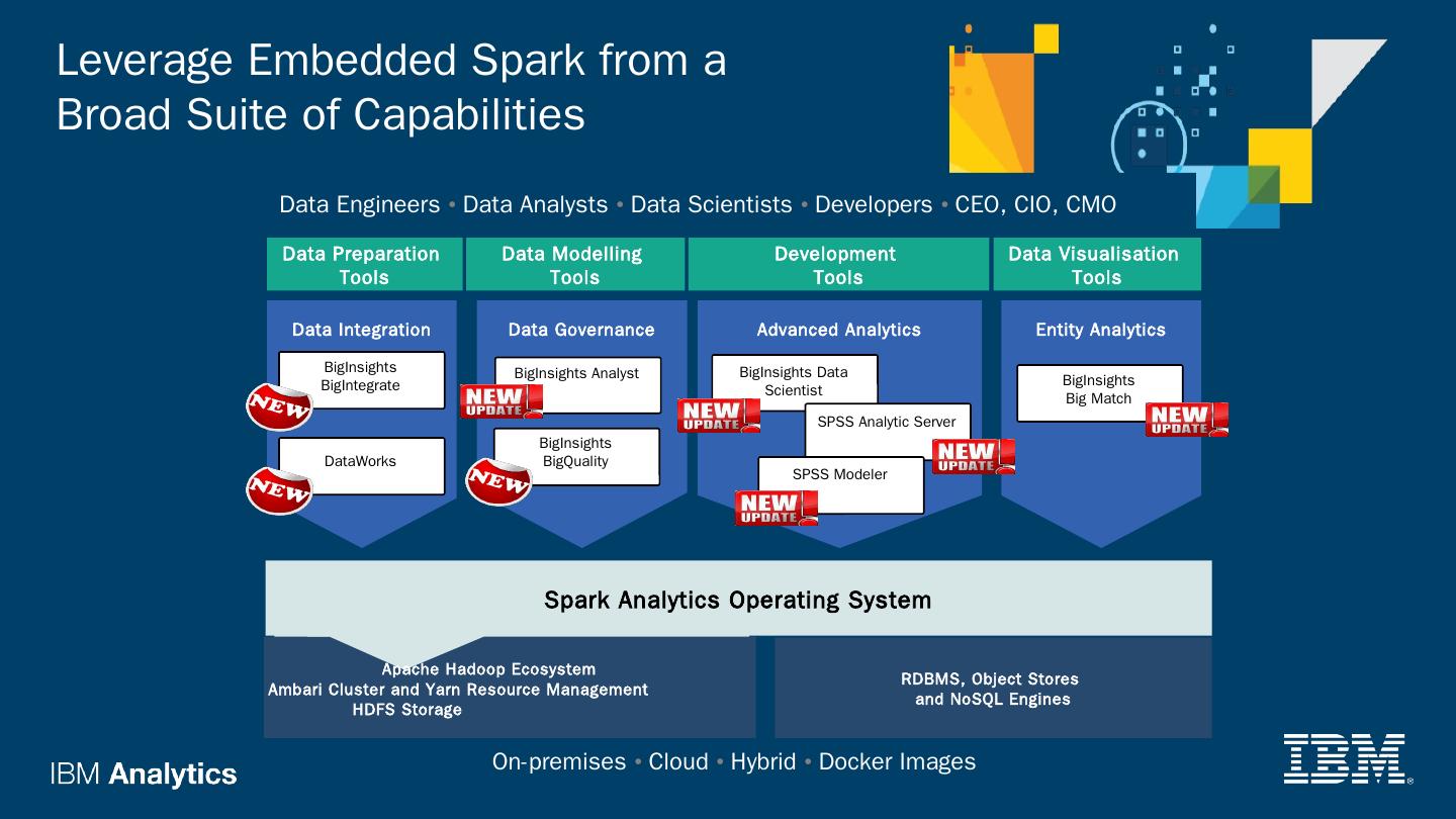 IBM Open Platform + Apache Spark Client Environment Spark as a ...