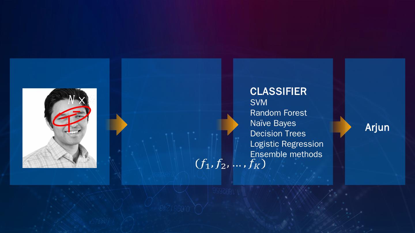 Intel® Math Kernel Library For Deep Neural Networks Mkl Dnn