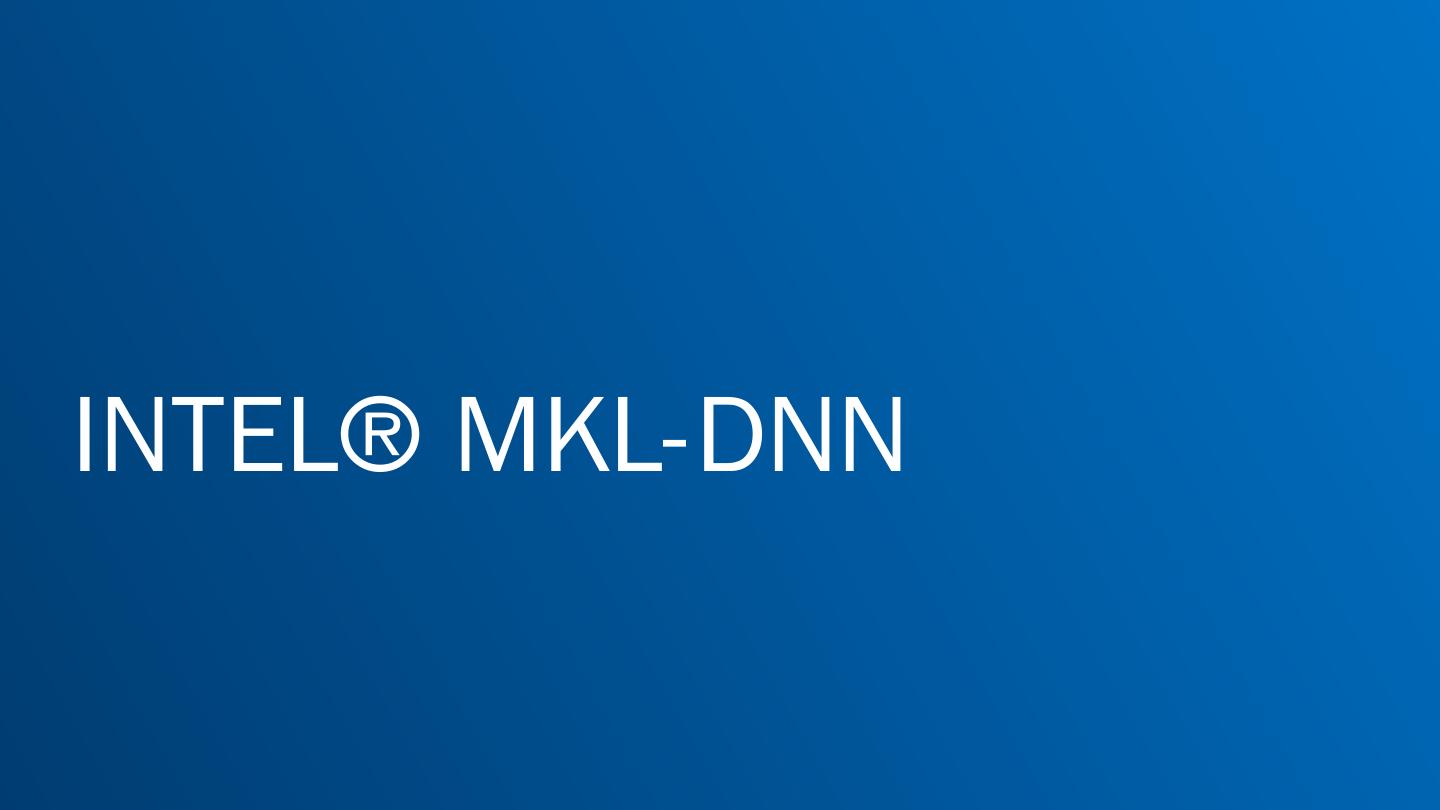 Intel® Math Kernel Library for Deep Neural Networks (MKL-DNN)