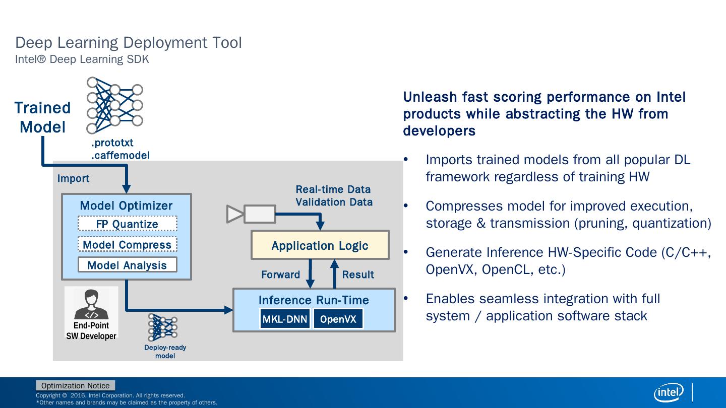 Intel® Math Kernel Library For Deep Neural Networks Mkl Dnn