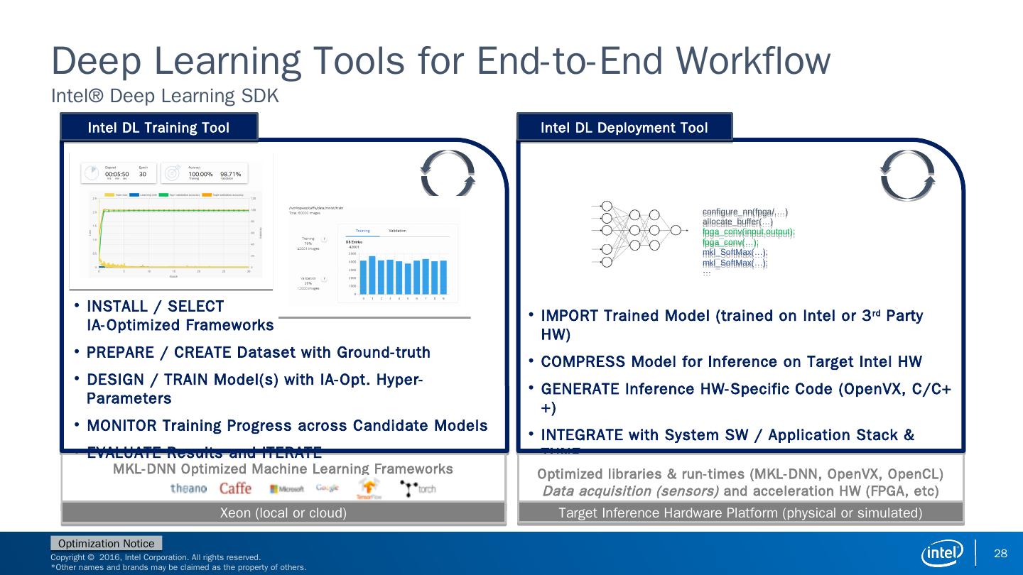 Intel® Math Kernel Library For Deep Neural Networks Mkl Dnn