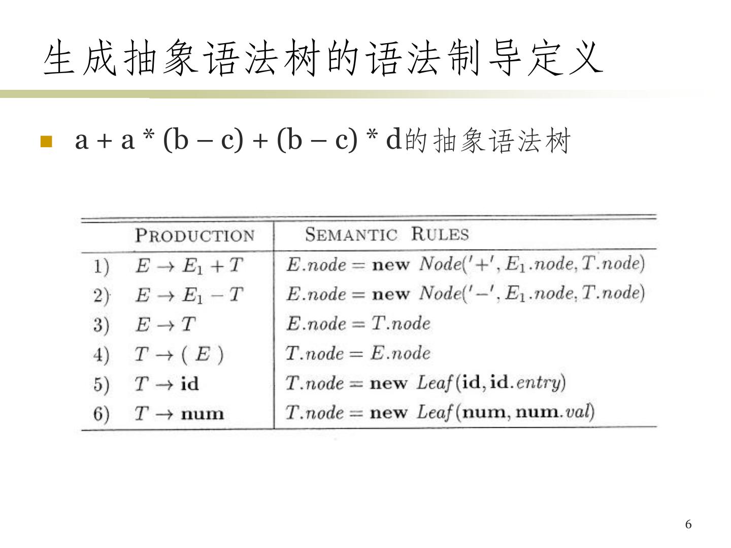 06 编译原理 中间代码生成