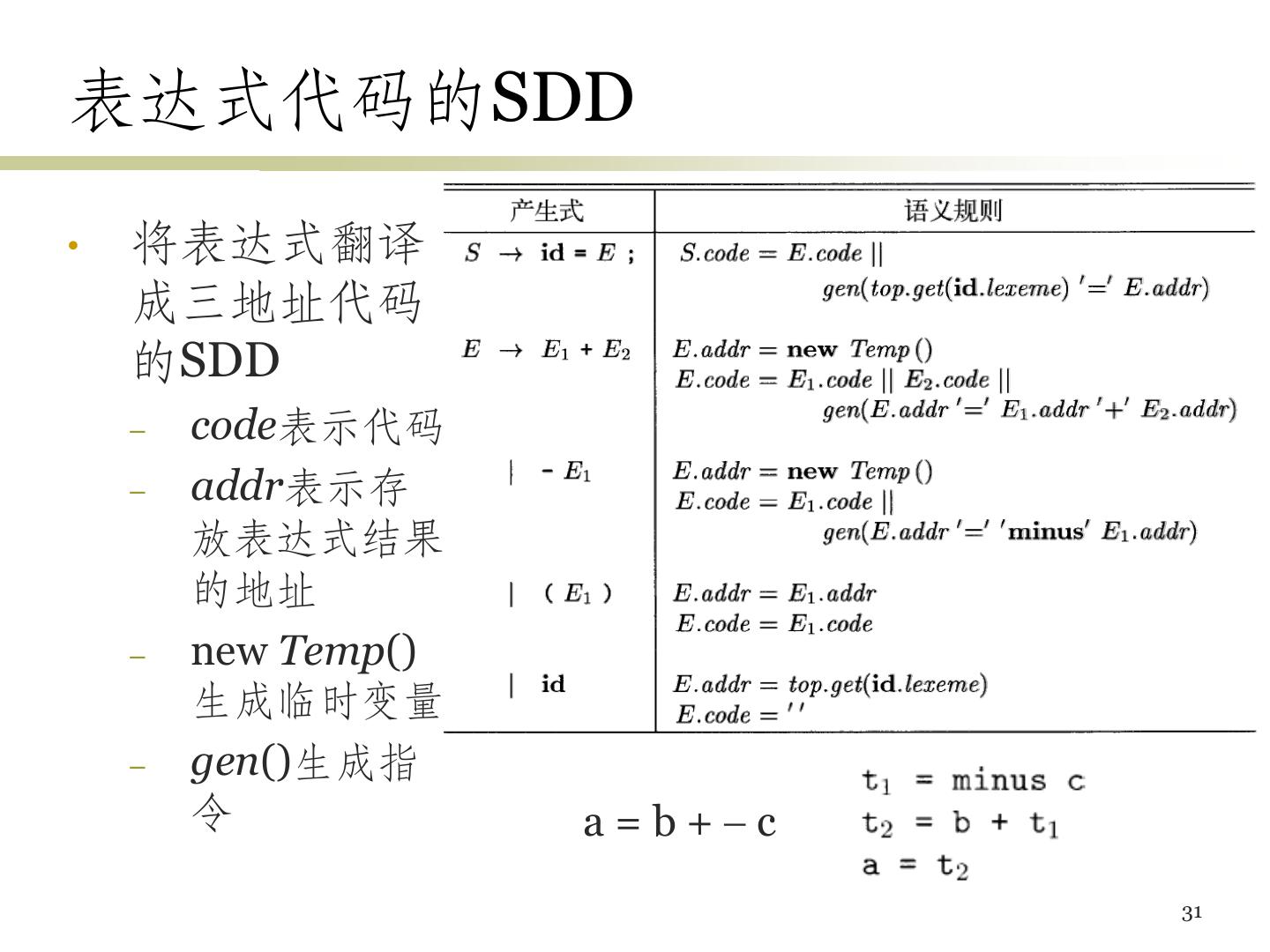 06 编译原理 中间代码生成