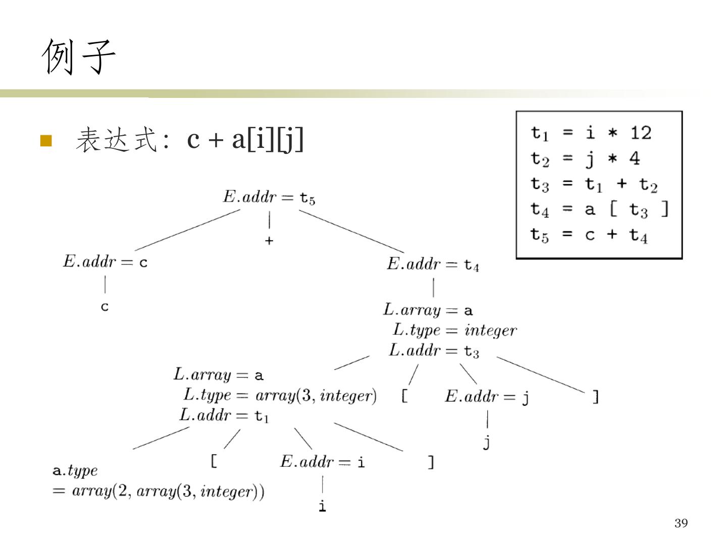 06 编译原理 中间代码生成