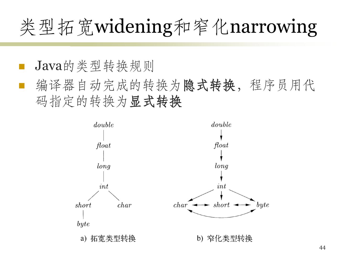 06 编译原理 中间代码生成