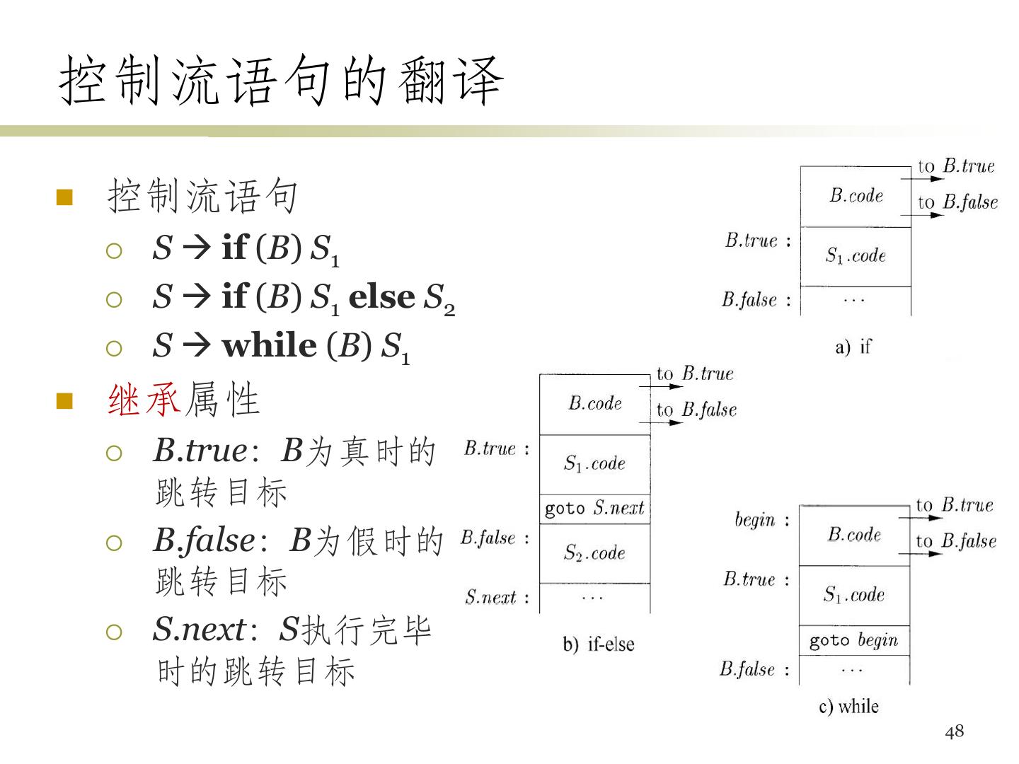 06 编译原理 中间代码生成