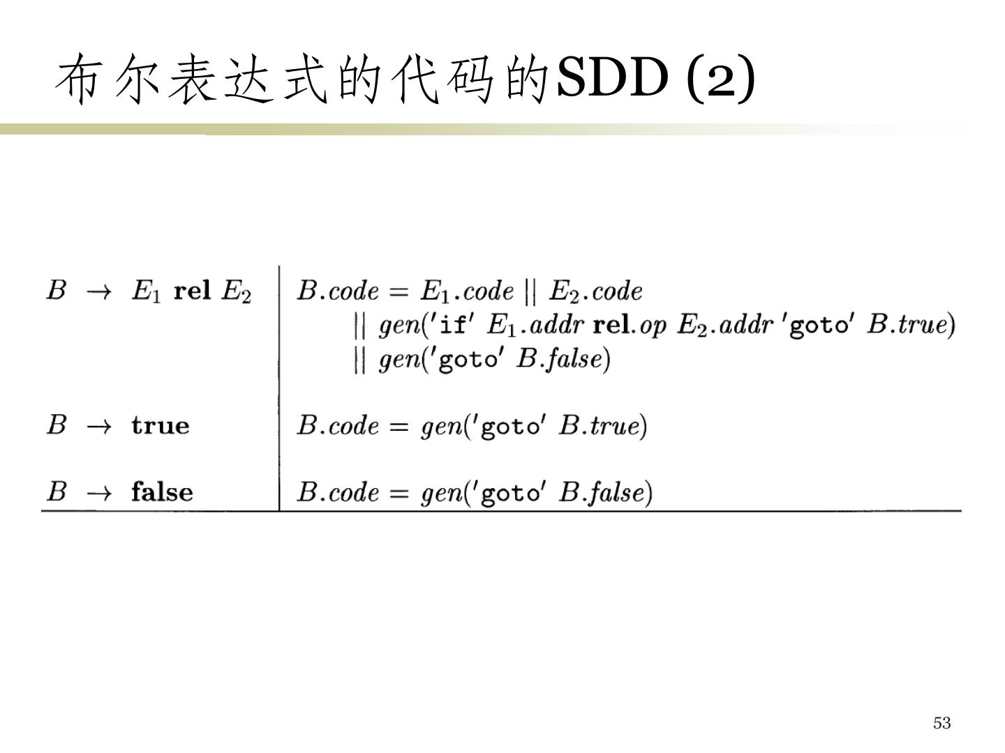 06 编译原理 中间代码生成