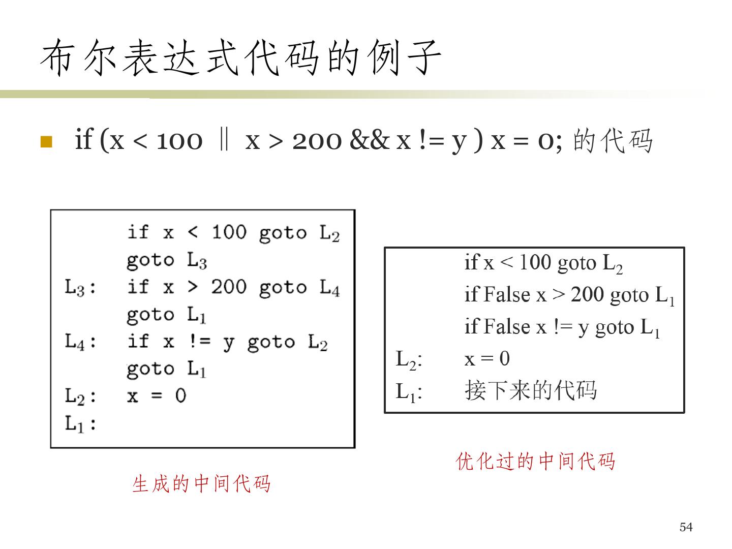 06 编译原理 中间代码生成