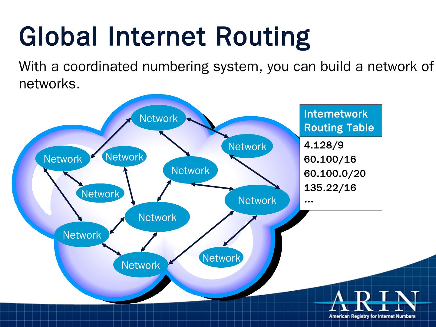 Internet Protocol (IP) address - ARIN