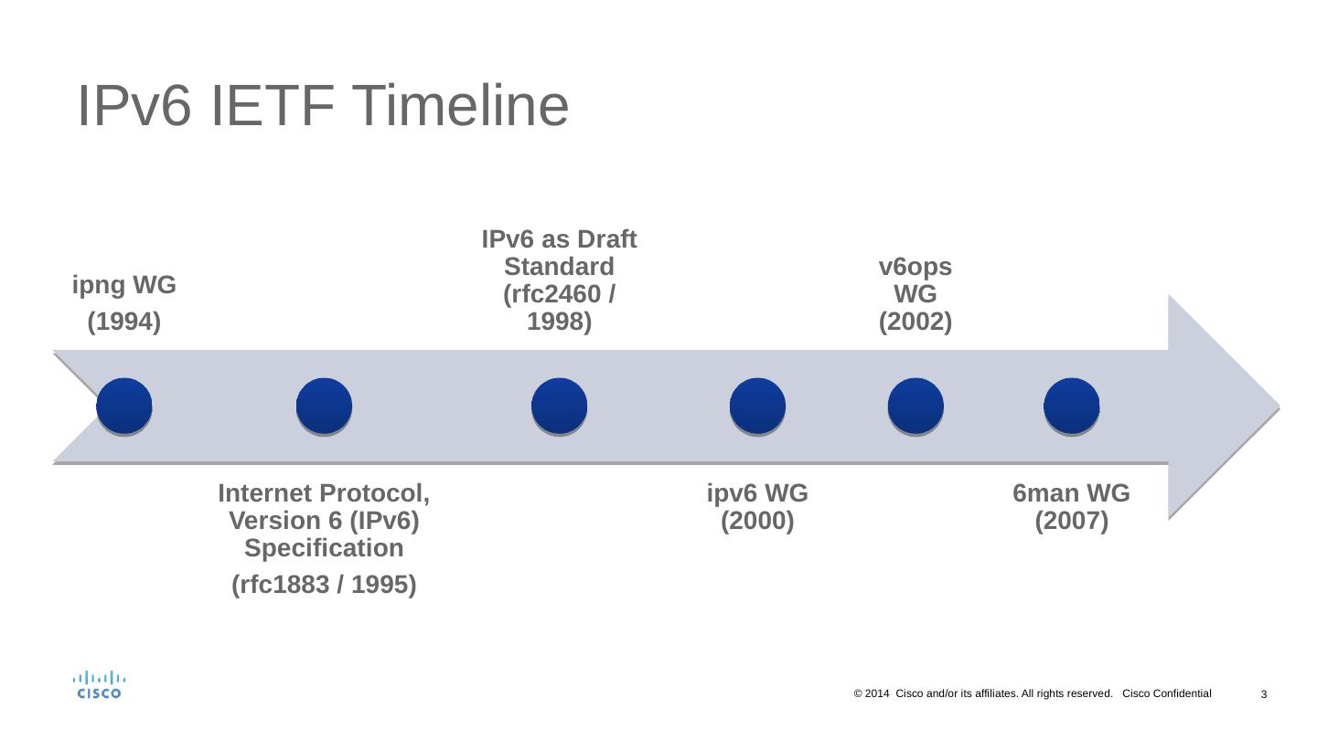 Internet Protocol Version 6 Ipv6br