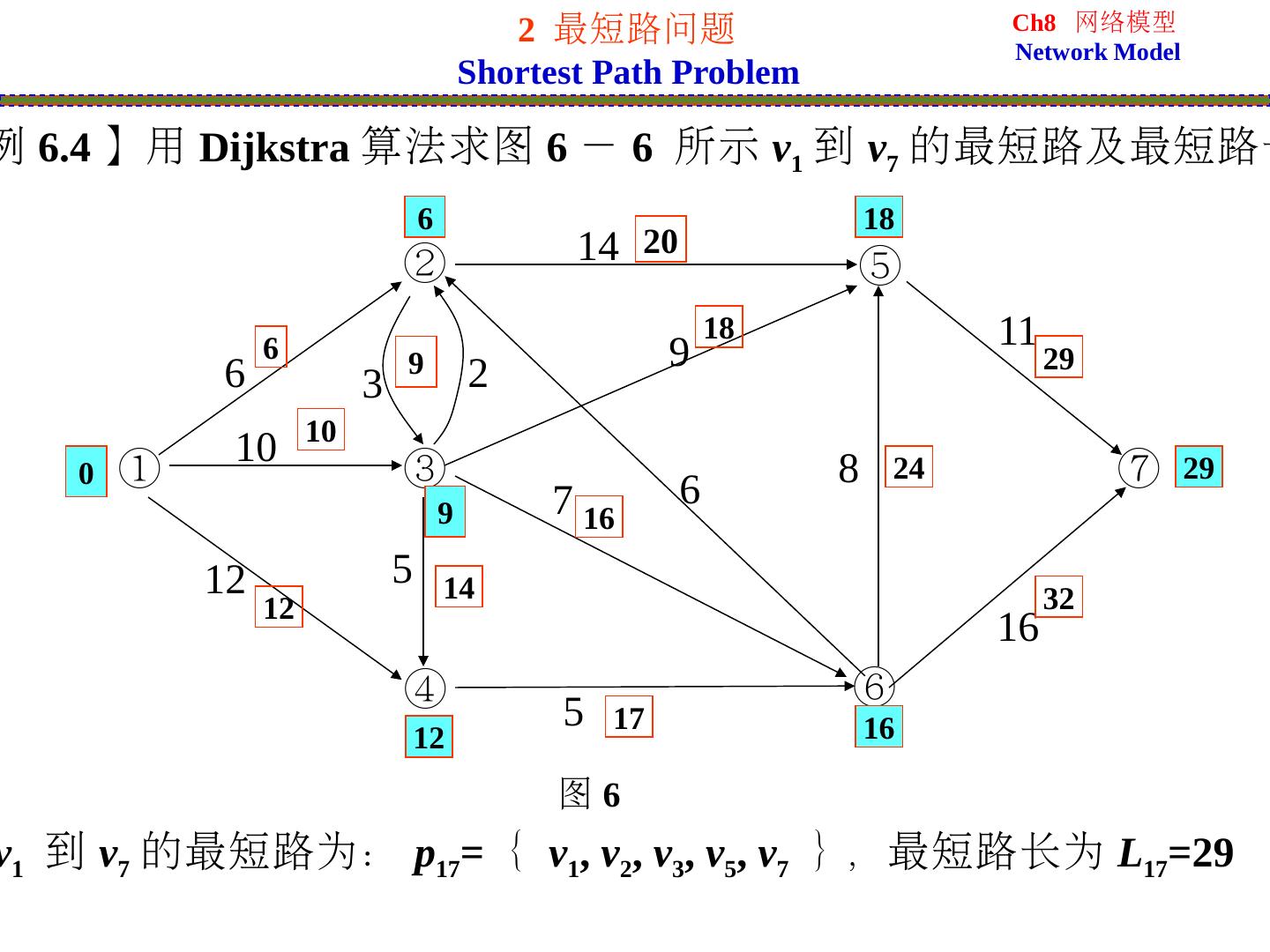 算法。 最短路问题