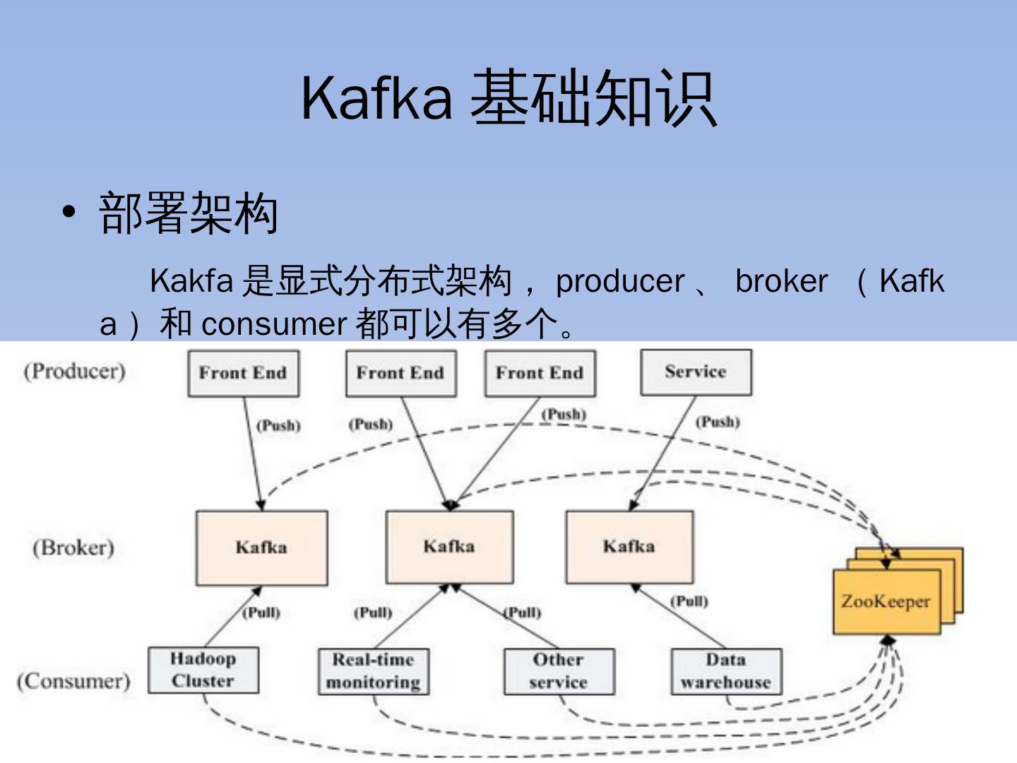 Kafka - 51CTO.com