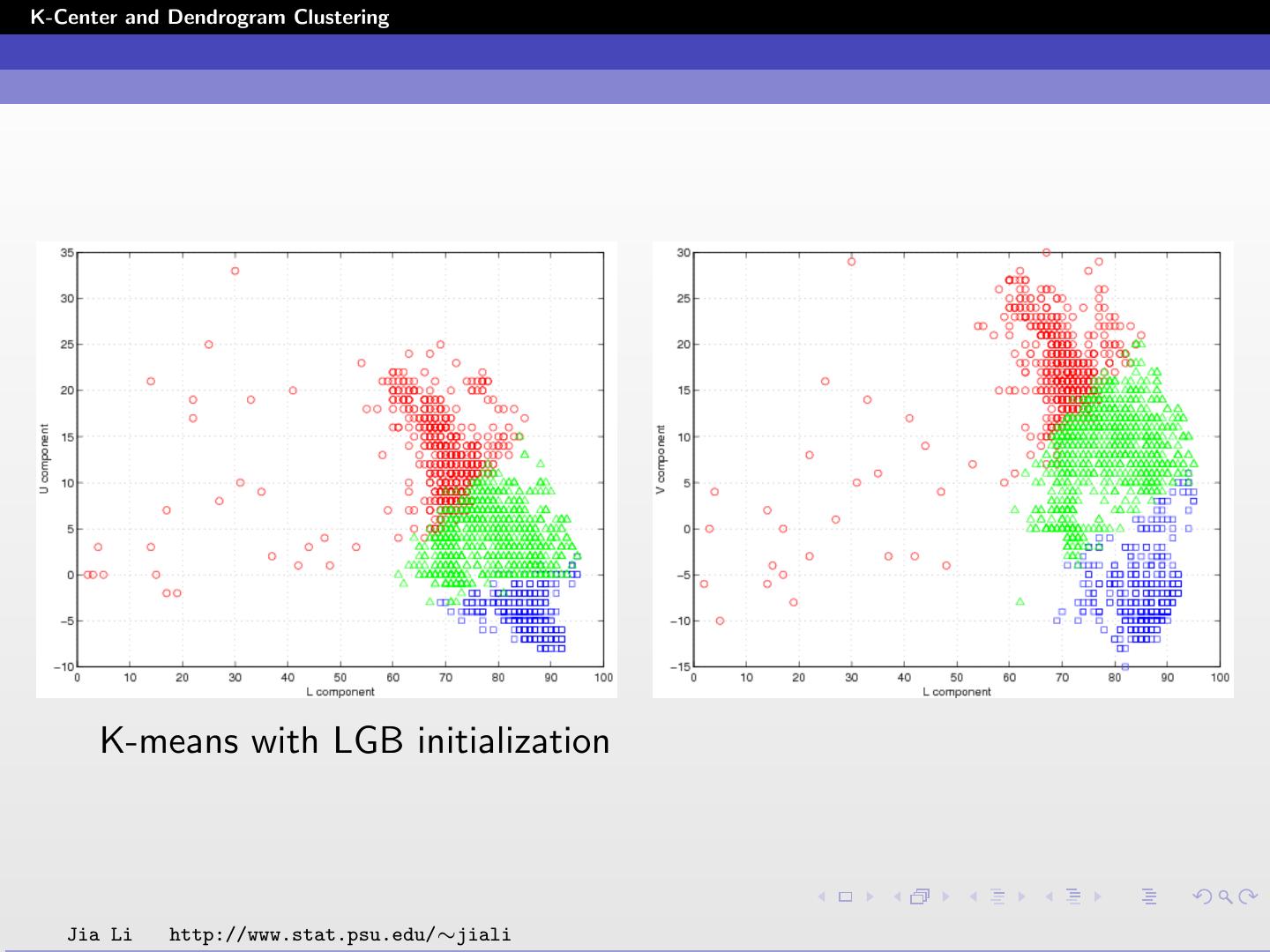 k-center and dendrogram clustering