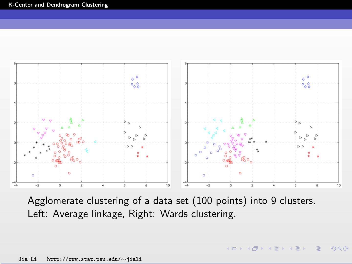 k-center and dendrogram clustering