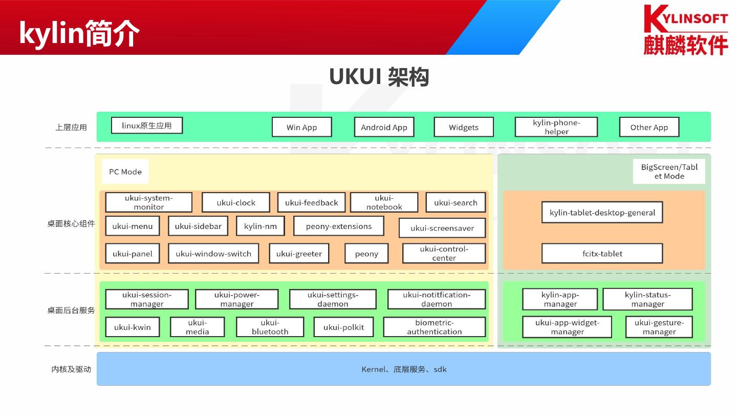 Kylin教育版平板操作系统在Intel平台应用方案介绍