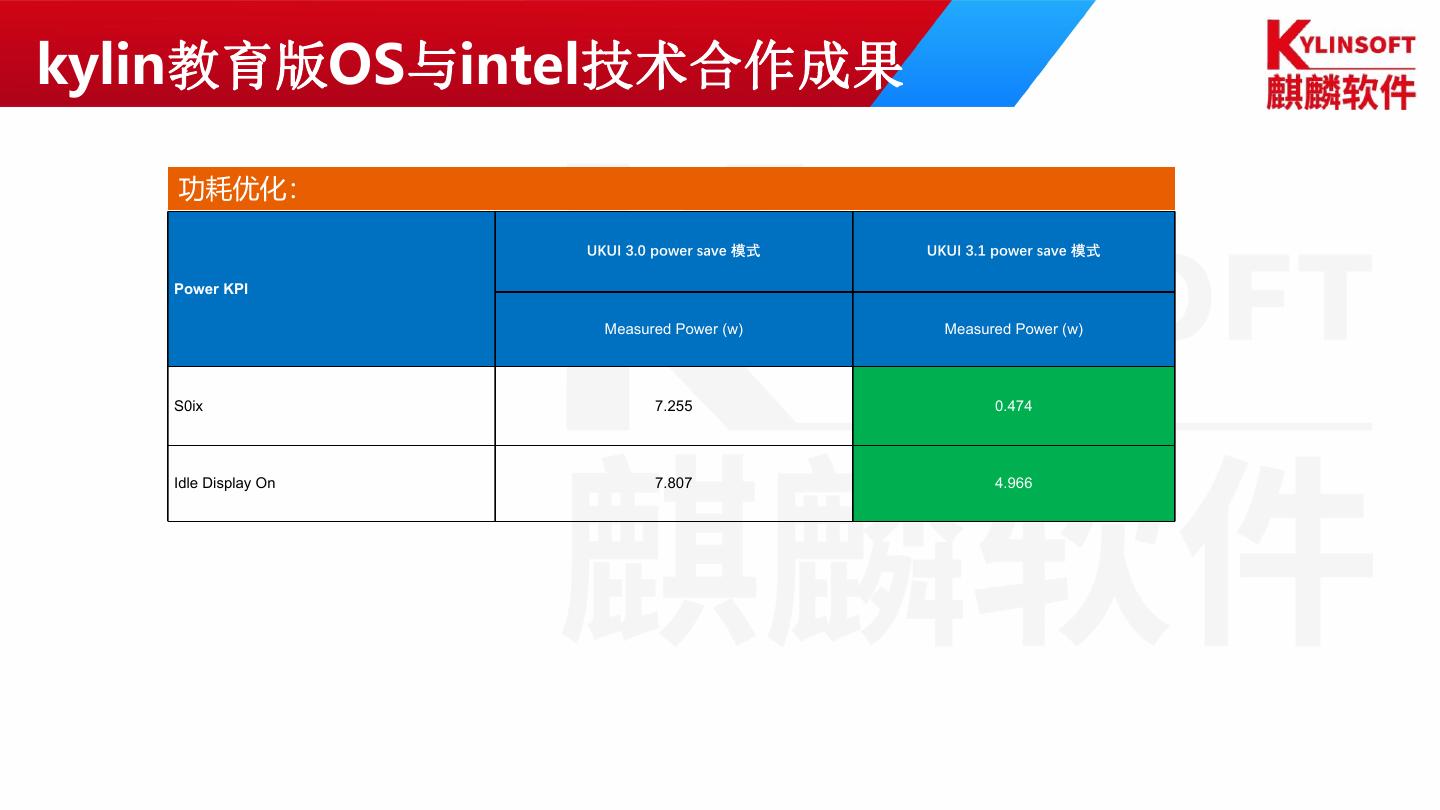 Kylin教育版平板操作系统在Intel平台应用方案介绍