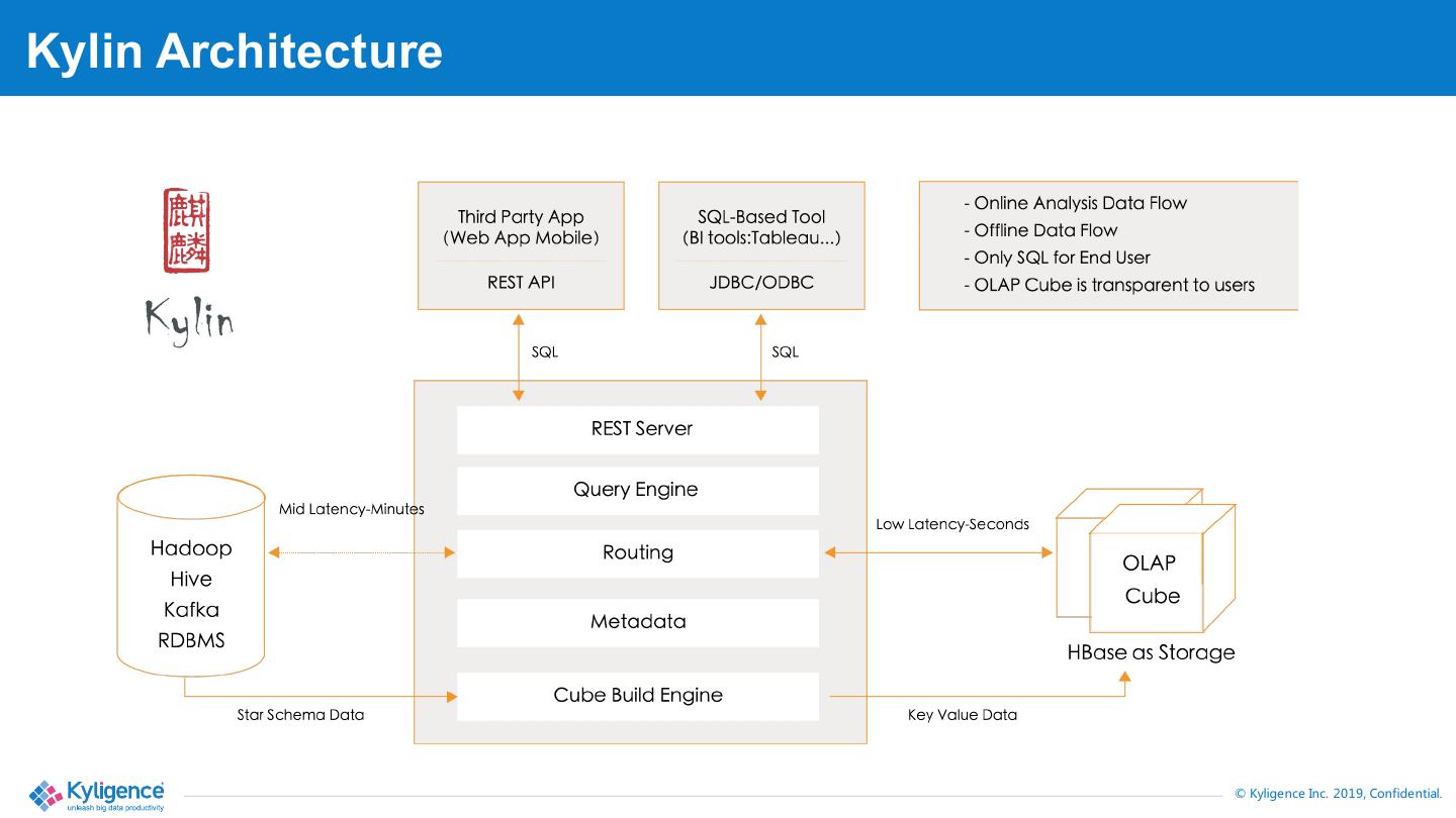Kyligence 公开课(4)—Kylin 源码解读之：使用 MapReduce／Spark 进行 Cube 计算的原理及过程