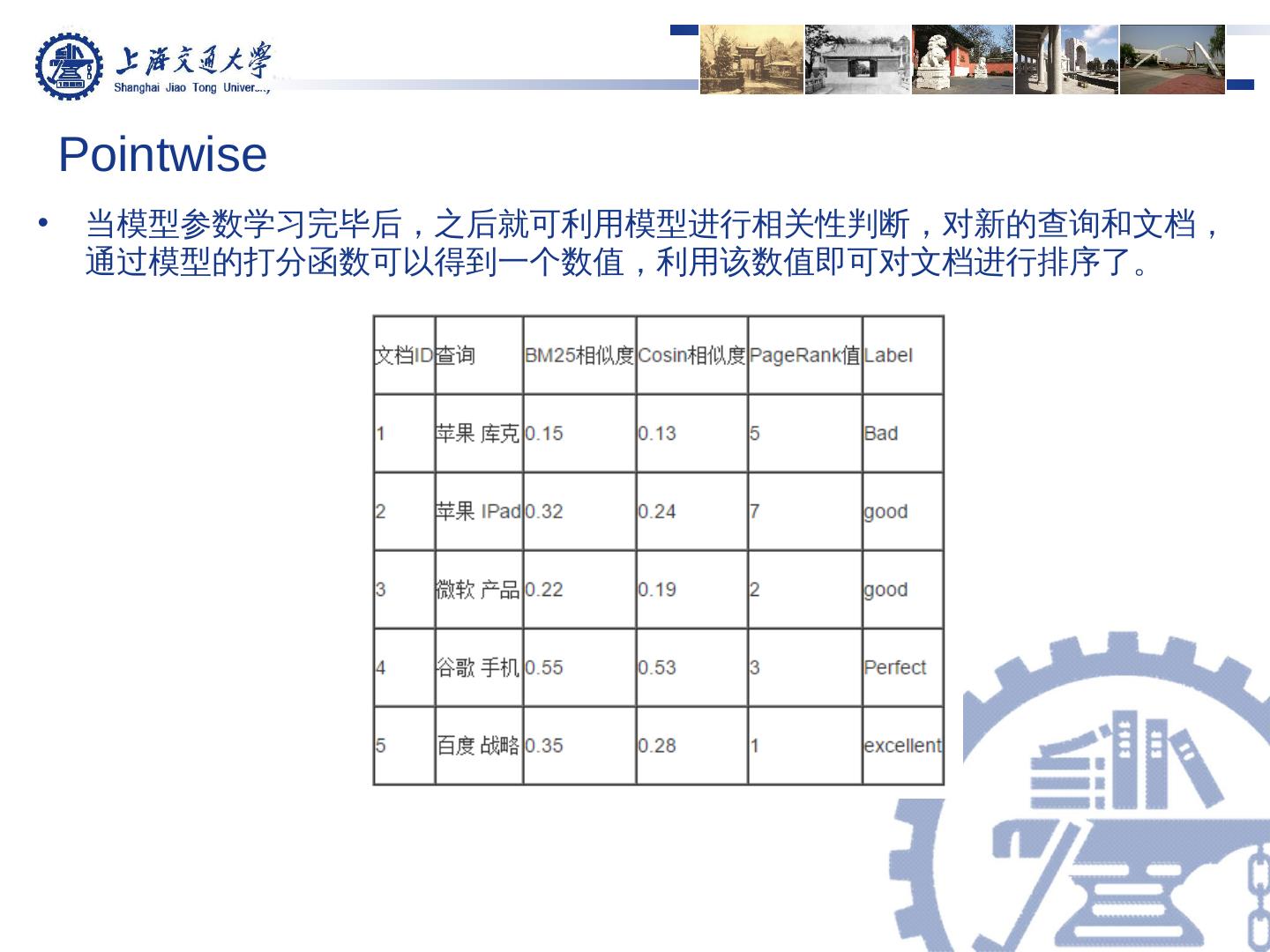 学习排序（learning To Rank） Outline 