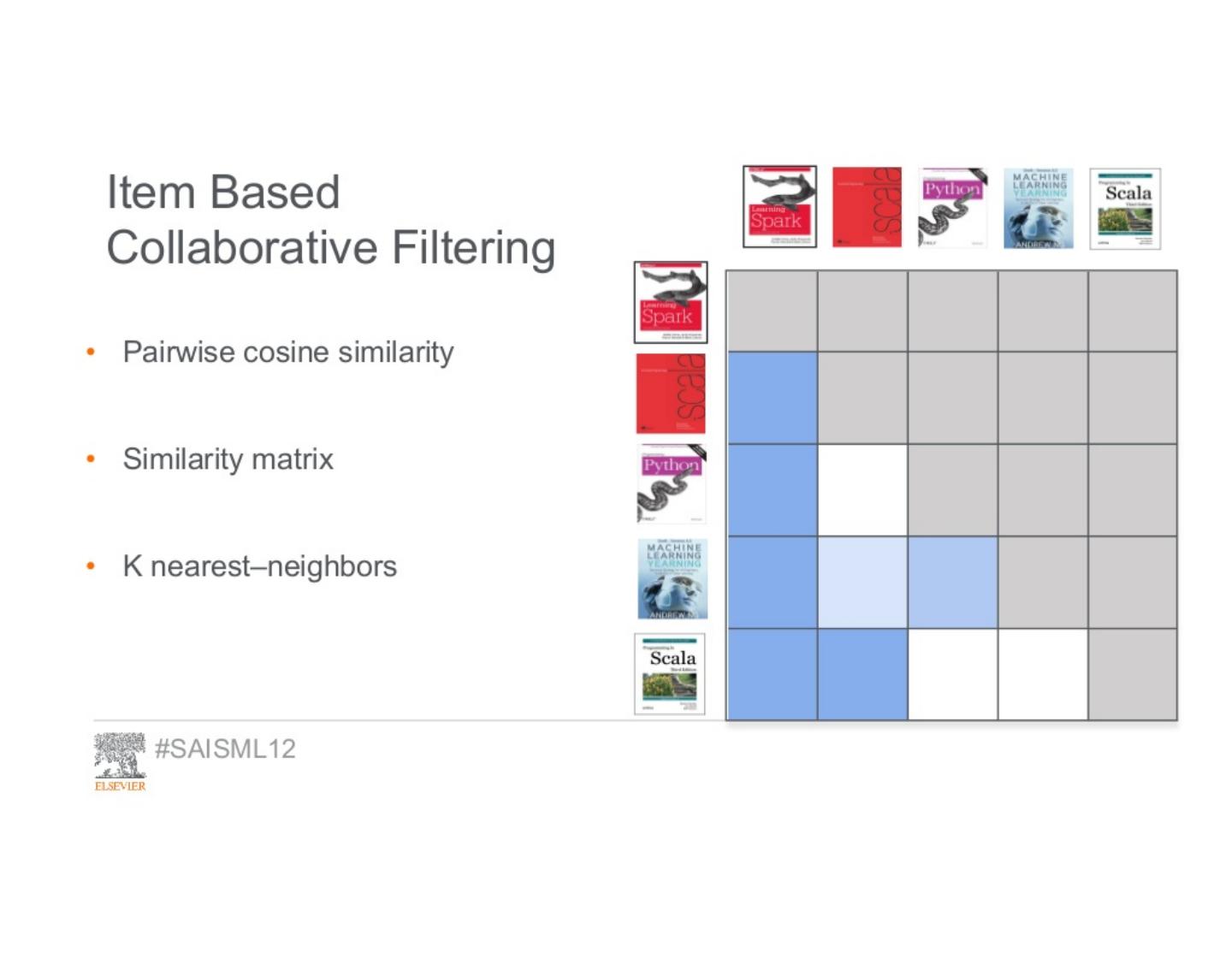 learning to rank with apache spark a case study in production ma