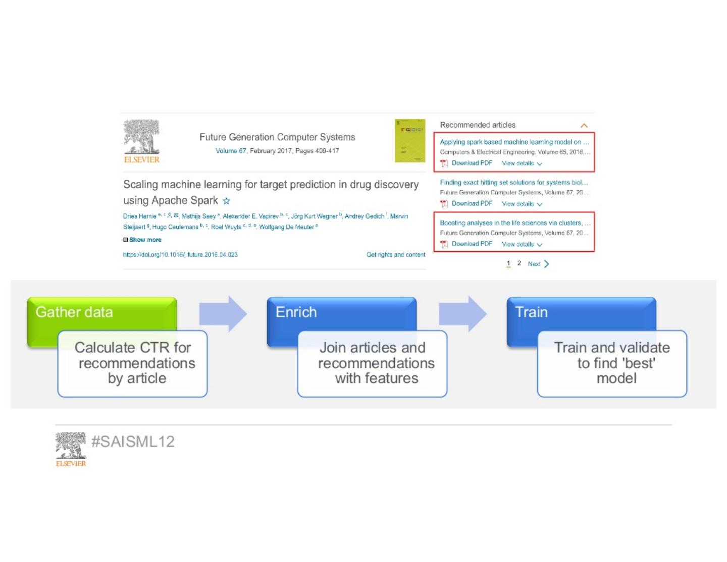 learning to rank with apache spark a case study in production ma