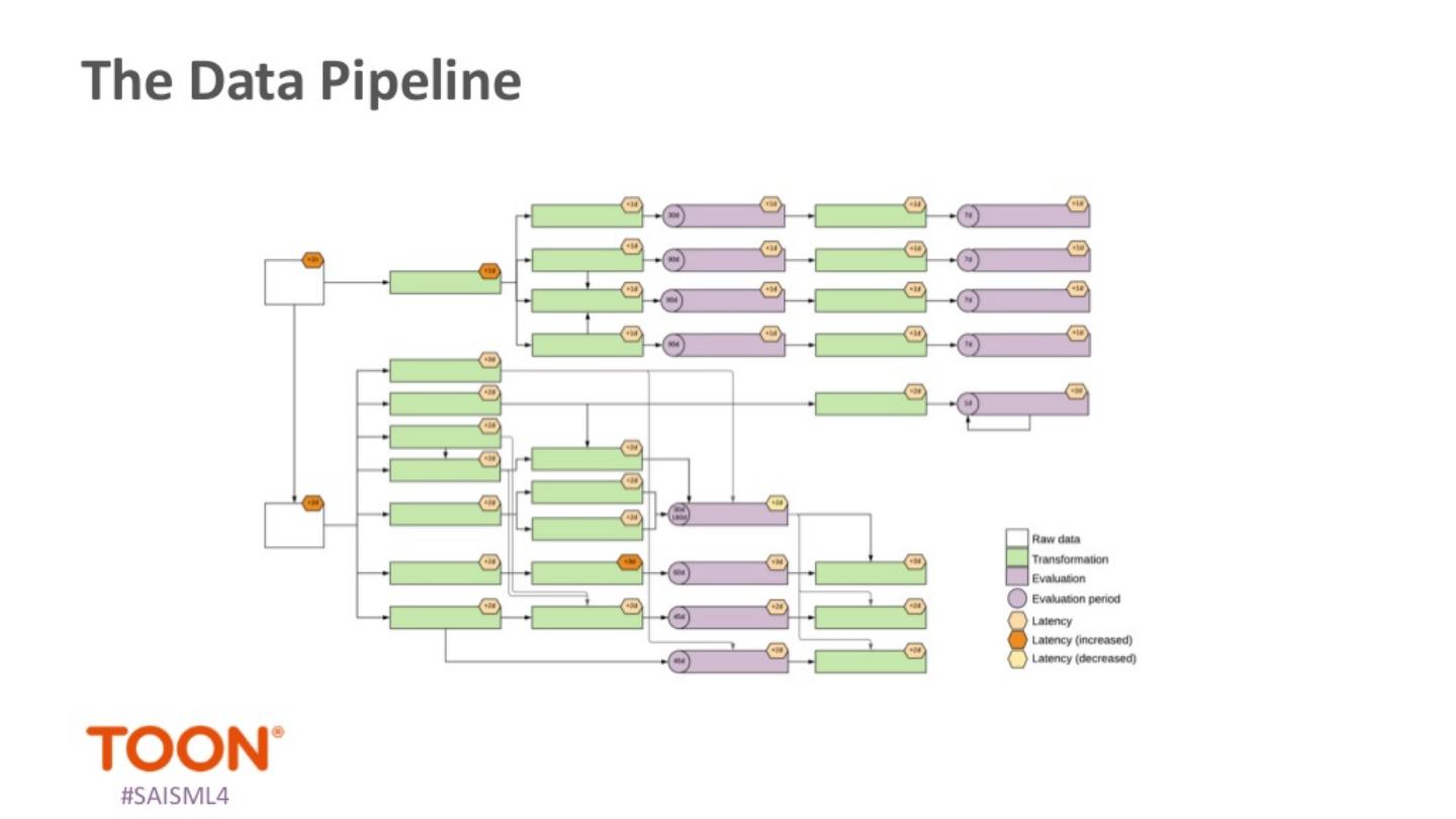 lessons learned developing and managing high volume apache spark