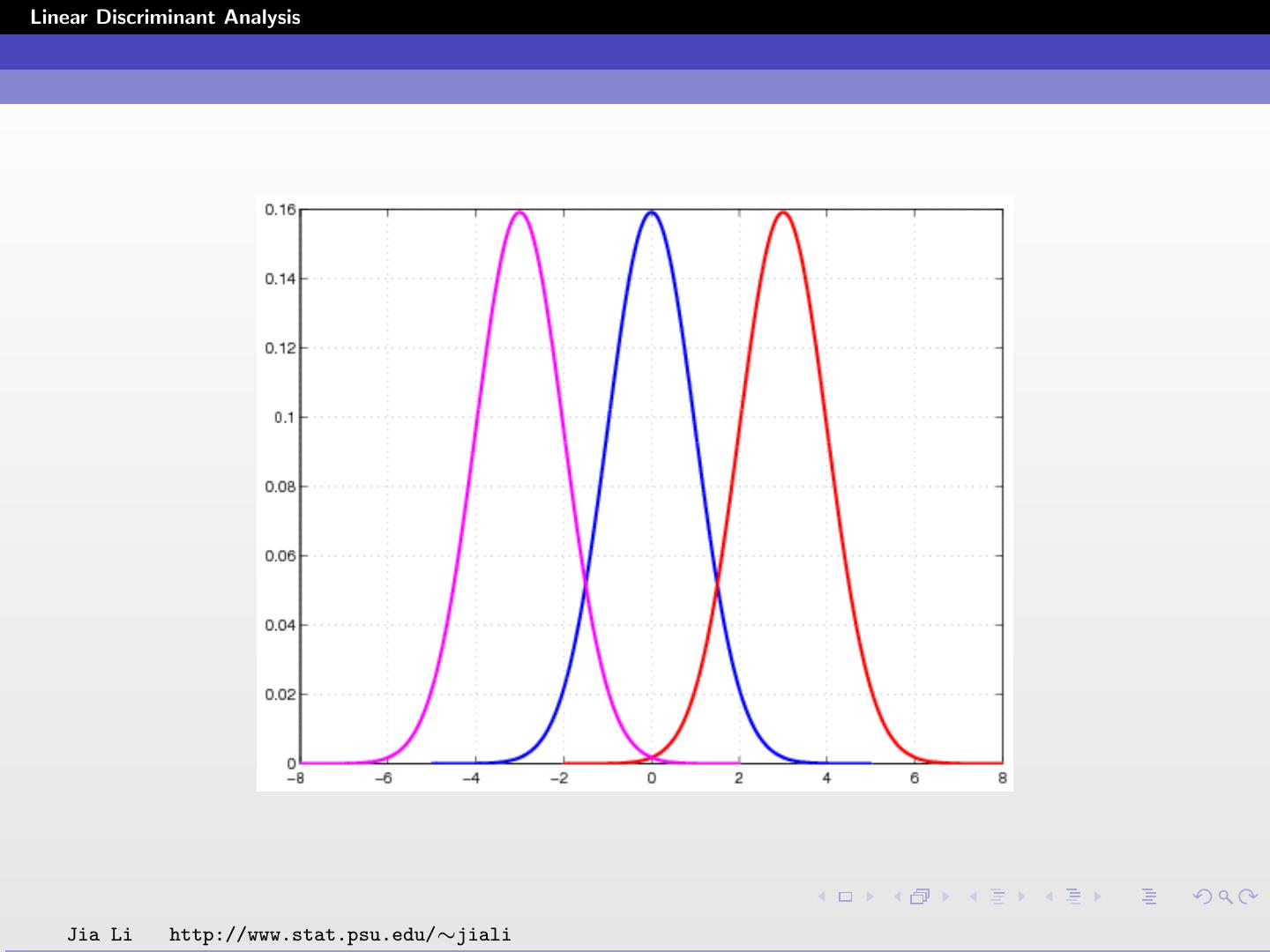 linear discriminant analysis