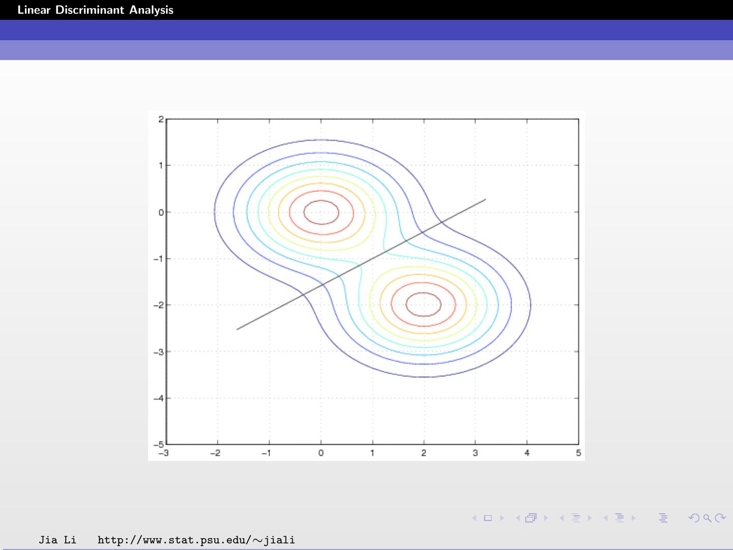 linear discriminant analysis