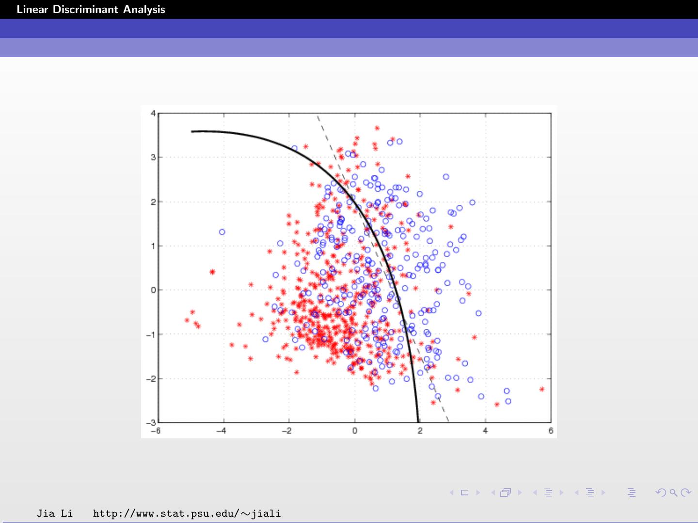 linear discriminant analysis