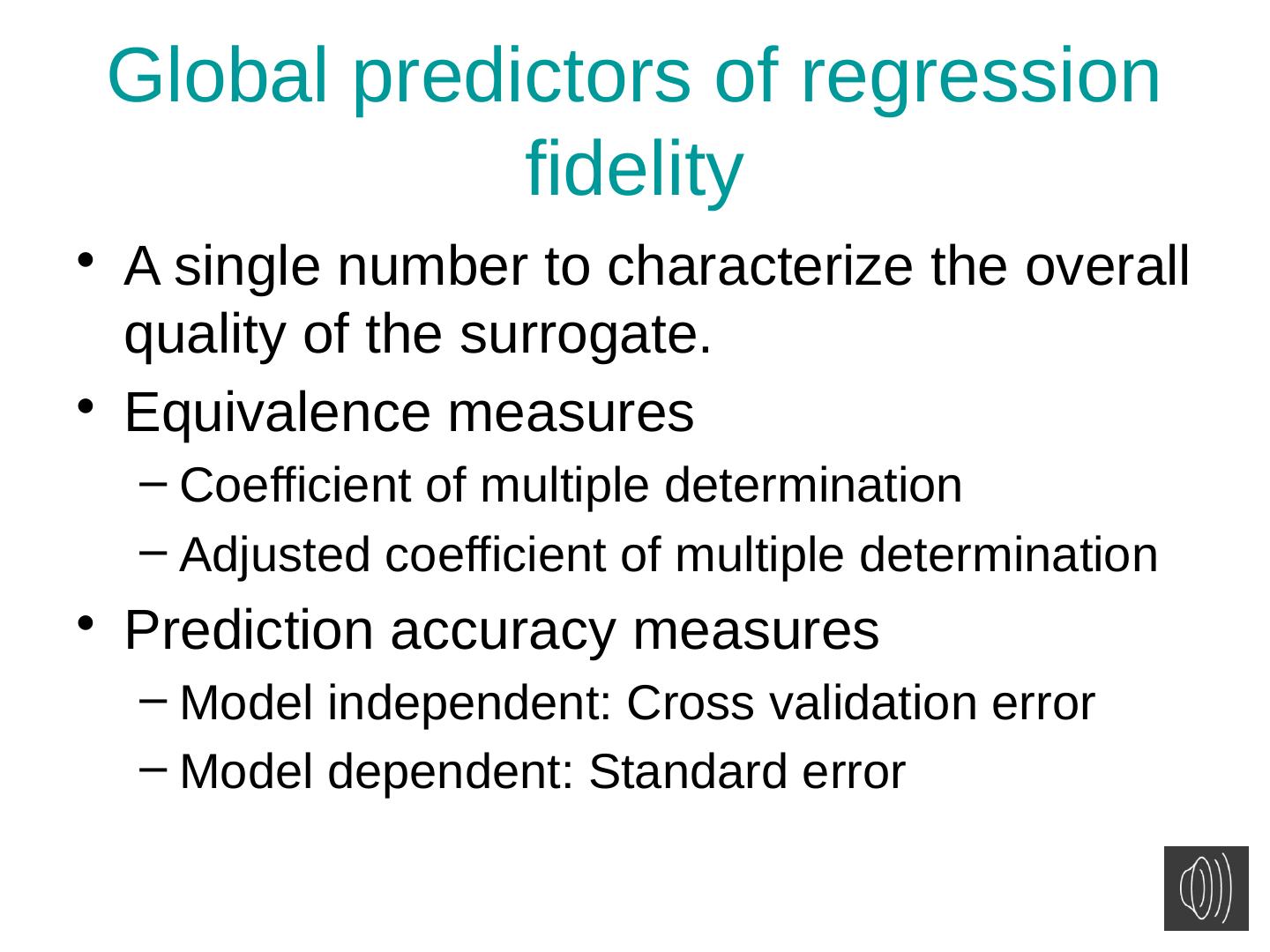 Linear Regression Accuracy UFL MAE
