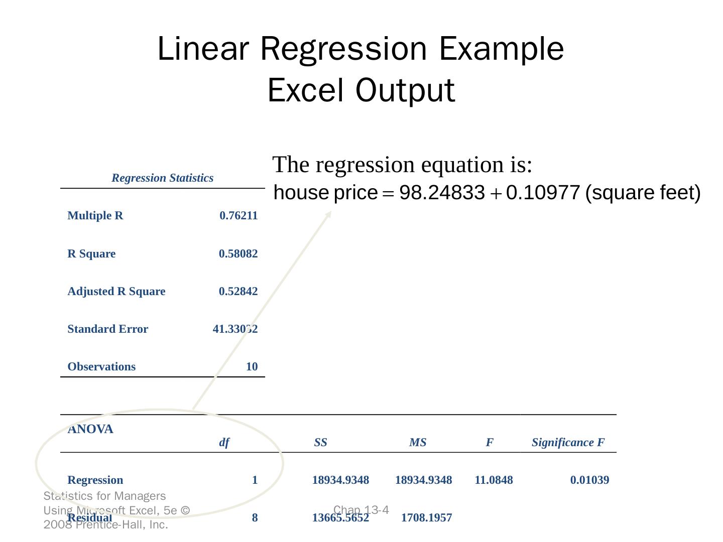 Linear Regression Example Data