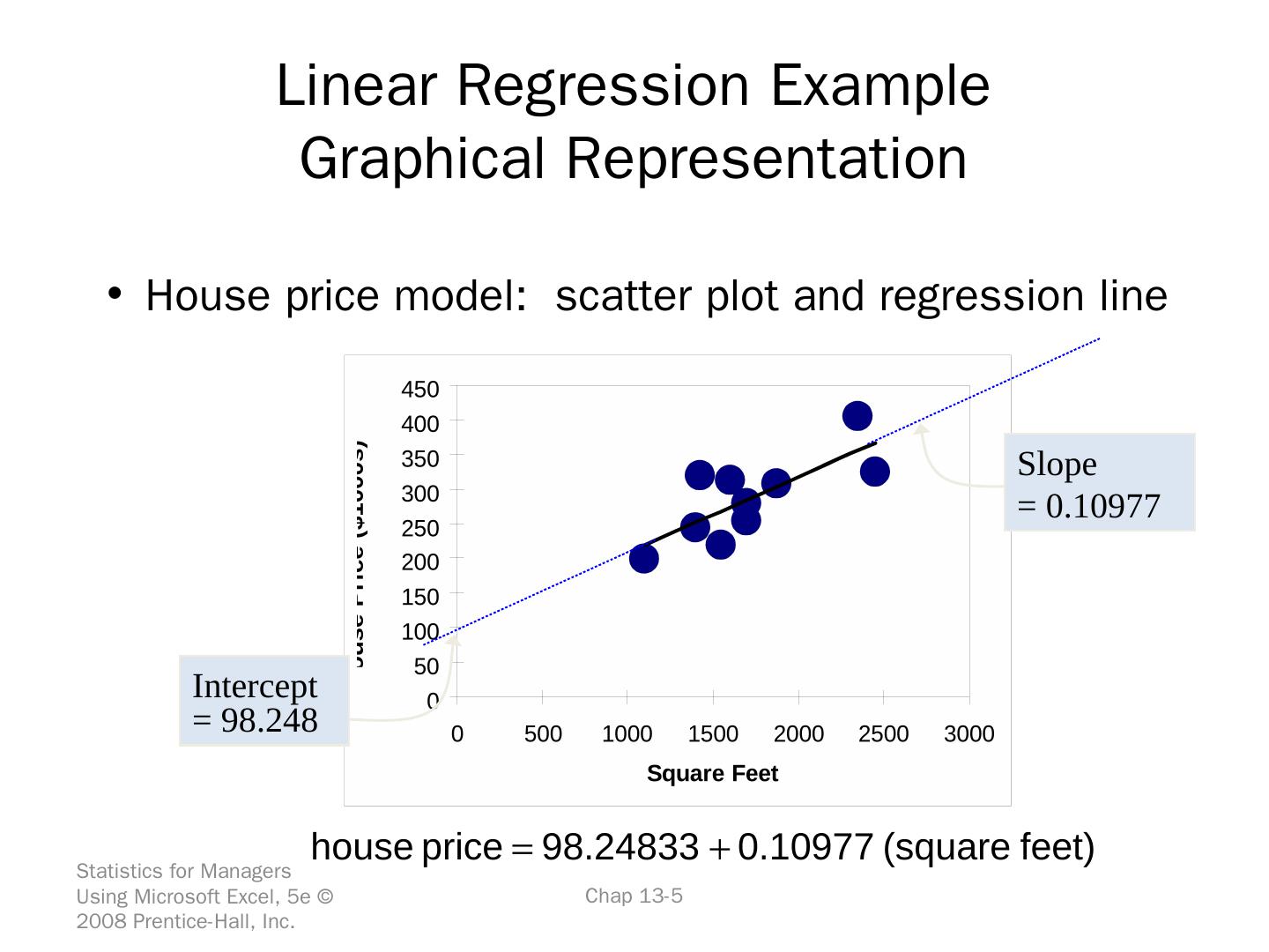 Linear Regression Example Data