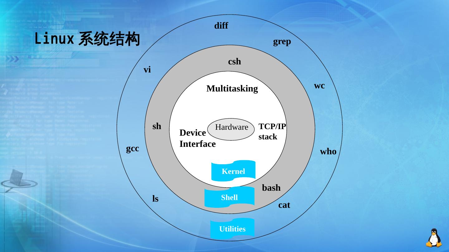Linux内核与lkm 