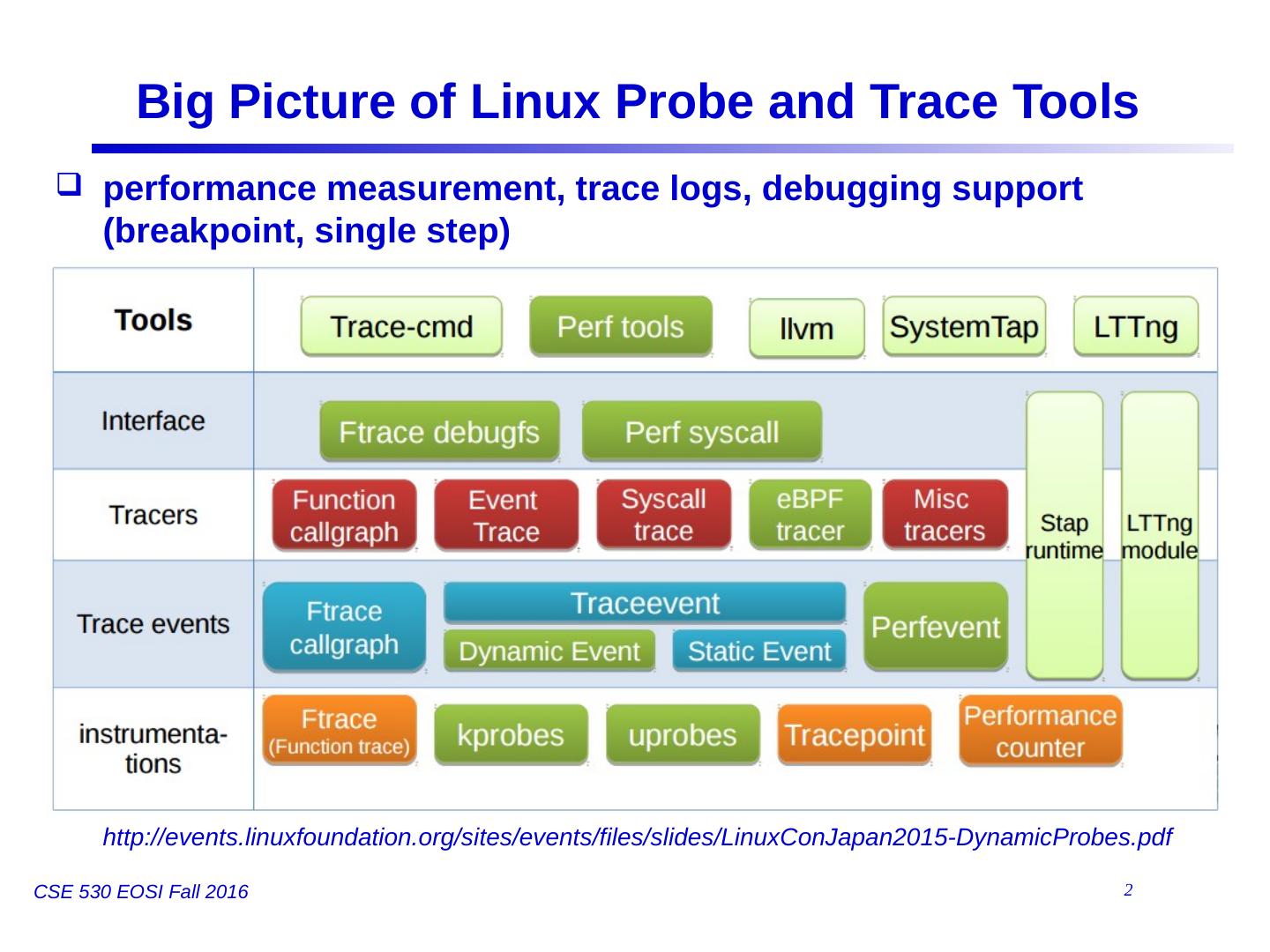 Linux Tracepoint And Kprobe Asu 