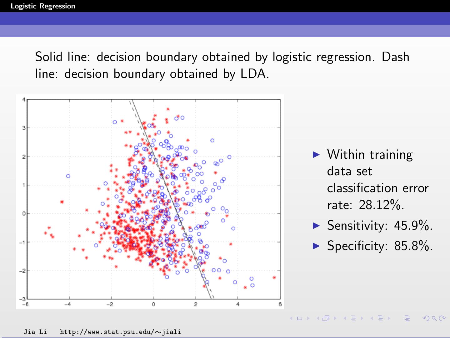 logistic regression