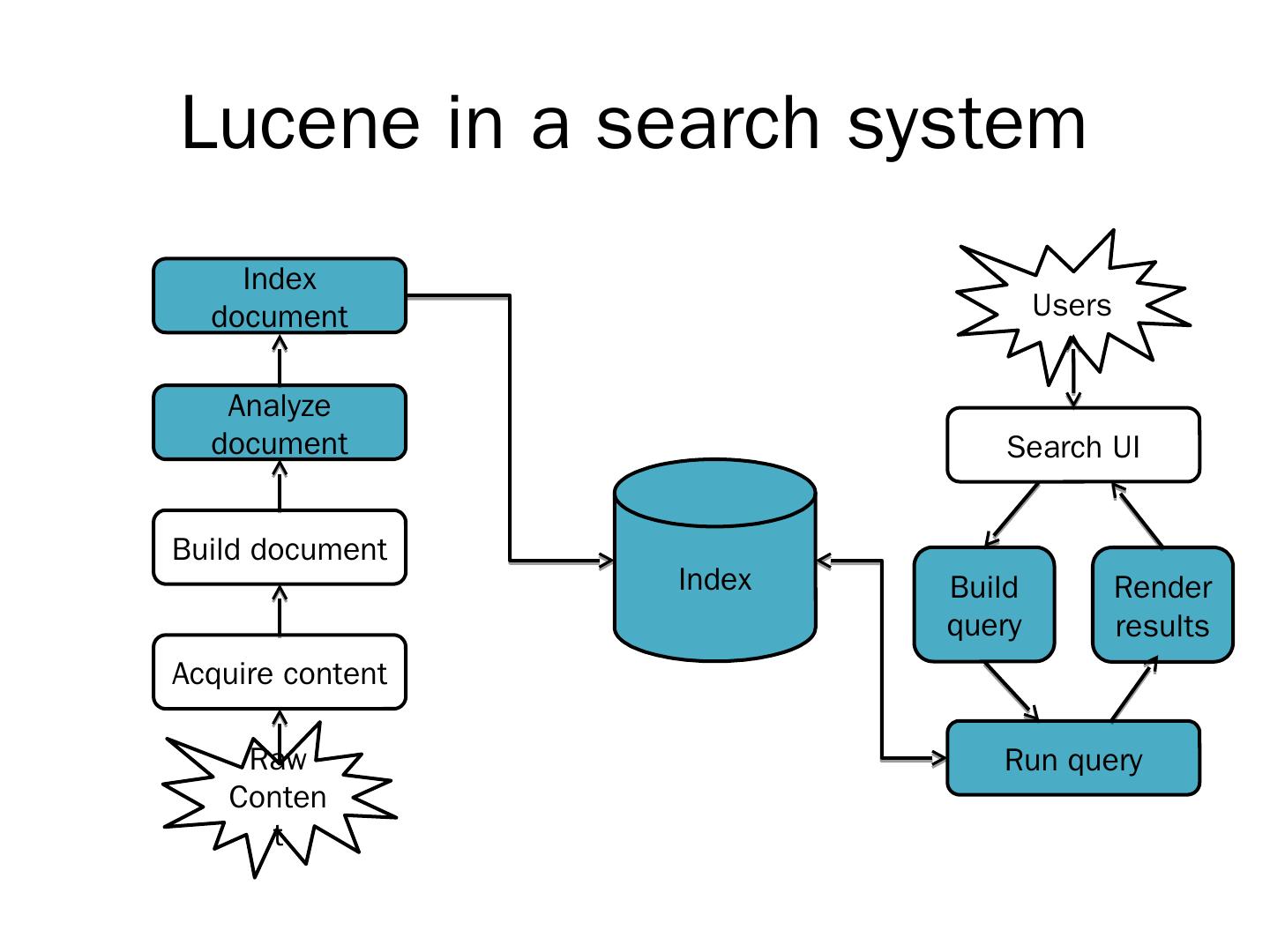 Lucene.pptx