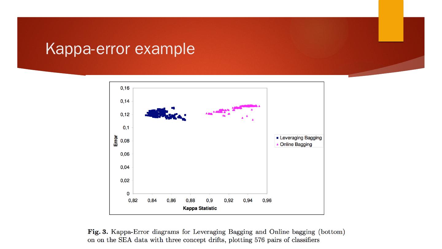 Machine learning approaches to short term weather prediction