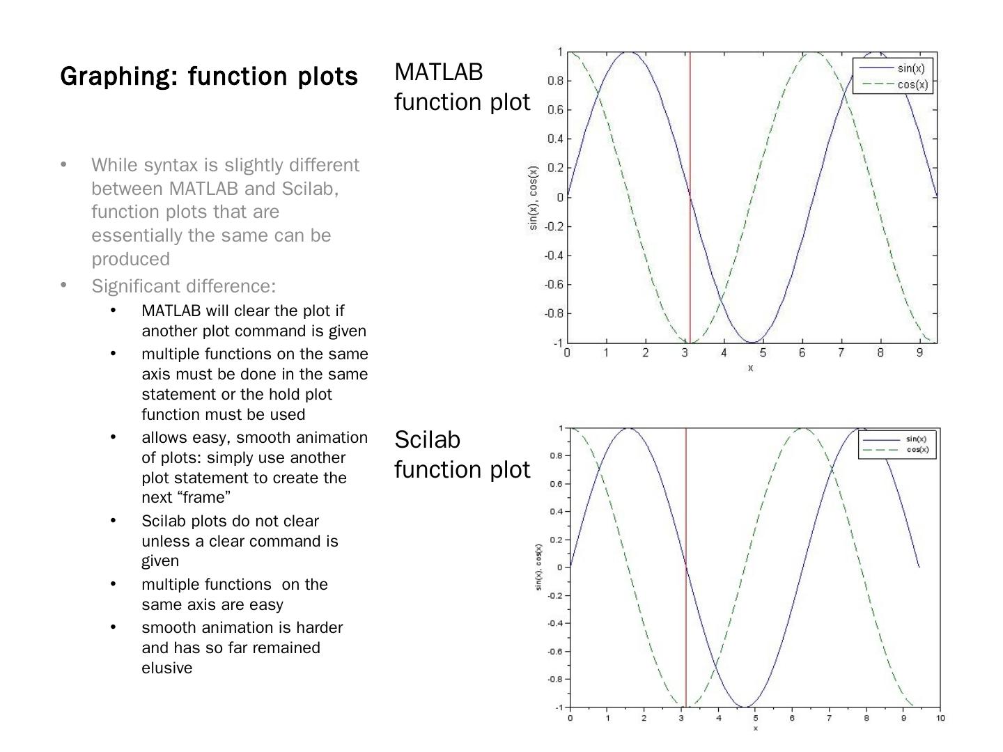 MATLAB and SciLab Comparison - ResearchGate