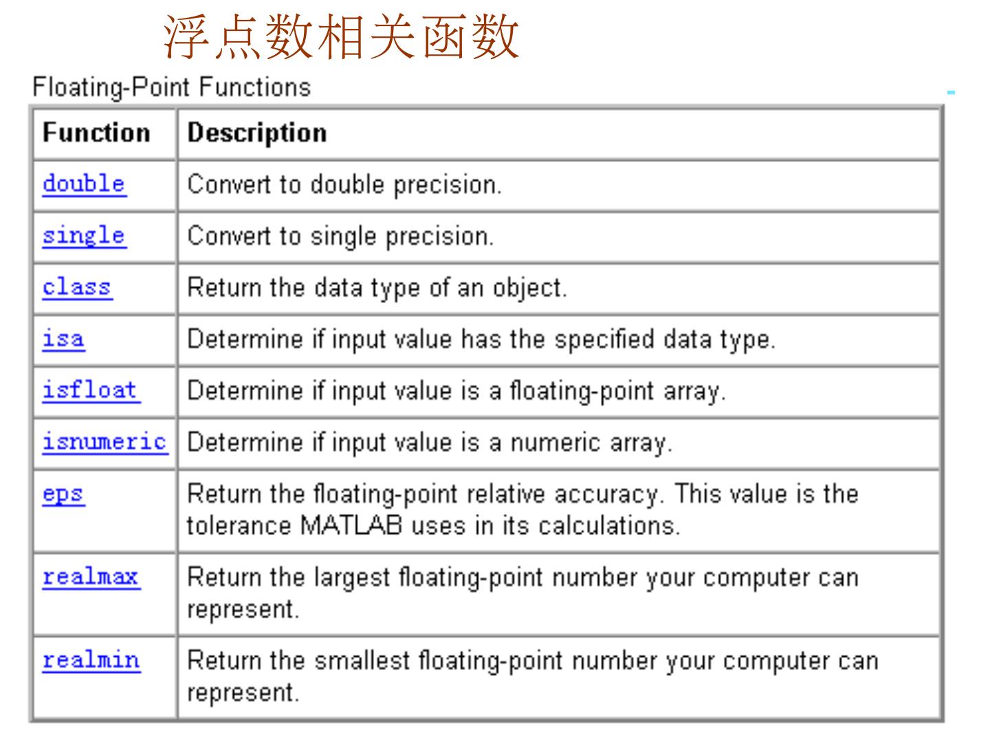 Matlab 数据类型 