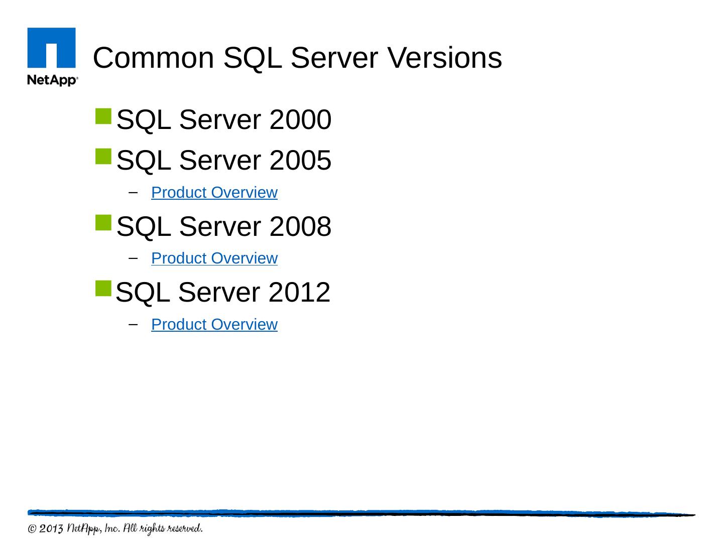 Microsoft Sql Server Architecture Netapp Community