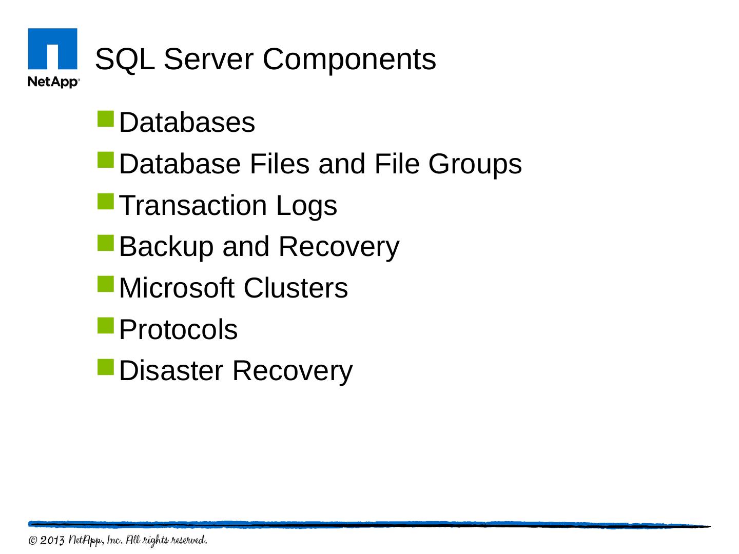 Microsoft Sql Server Architecture Netapp Community